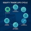 Equity Trade Life Cycle : How A Buy And Sell Order Executes?